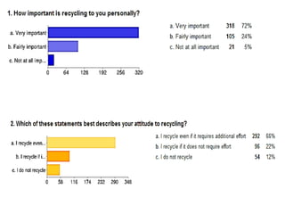 Recycling Questionnaire | PPTX