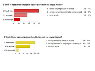 Recycling Questionnaire | PPTX