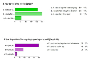 Recycling Questionnaire | PPTX