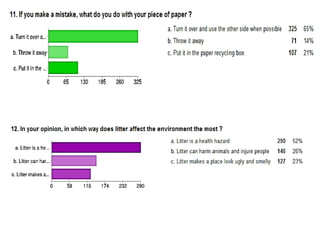 Recycling Questionnaire | PPTX