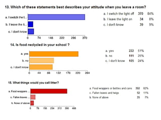 Recycling Questionnaire | PPTX