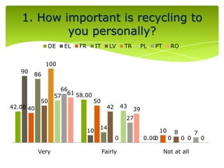 Recycling Questionnaire | PPTX