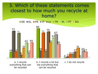 Recycling Questionnaire | PPTX