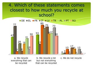 Recycling Questionnaire | PPTX