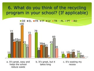 Recycling Questionnaire | PPTX