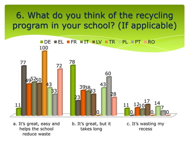 Recycling Questionnaire | PPTX | Indoor Environmental Quality | Home ...