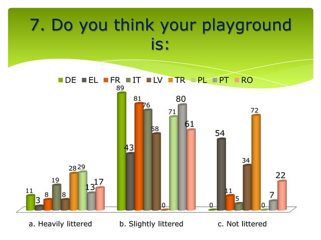 Recycling Questionnaire | PPTX | Indoor Environmental Quality | Home ...