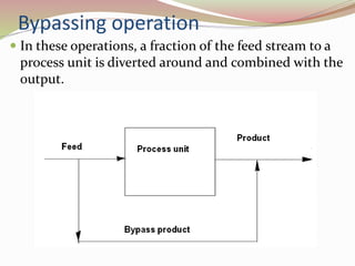 Recycling and bypassing operation | PPTX
