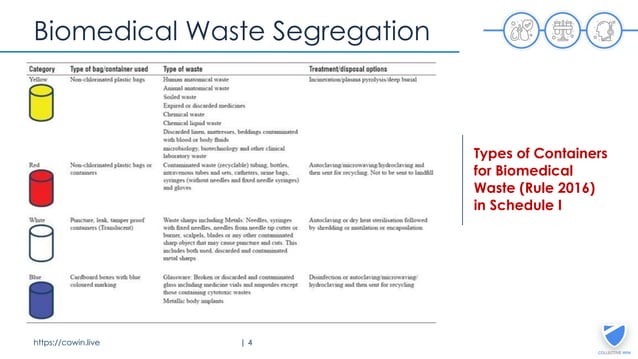 Recycling and disposal of PPE | PDF