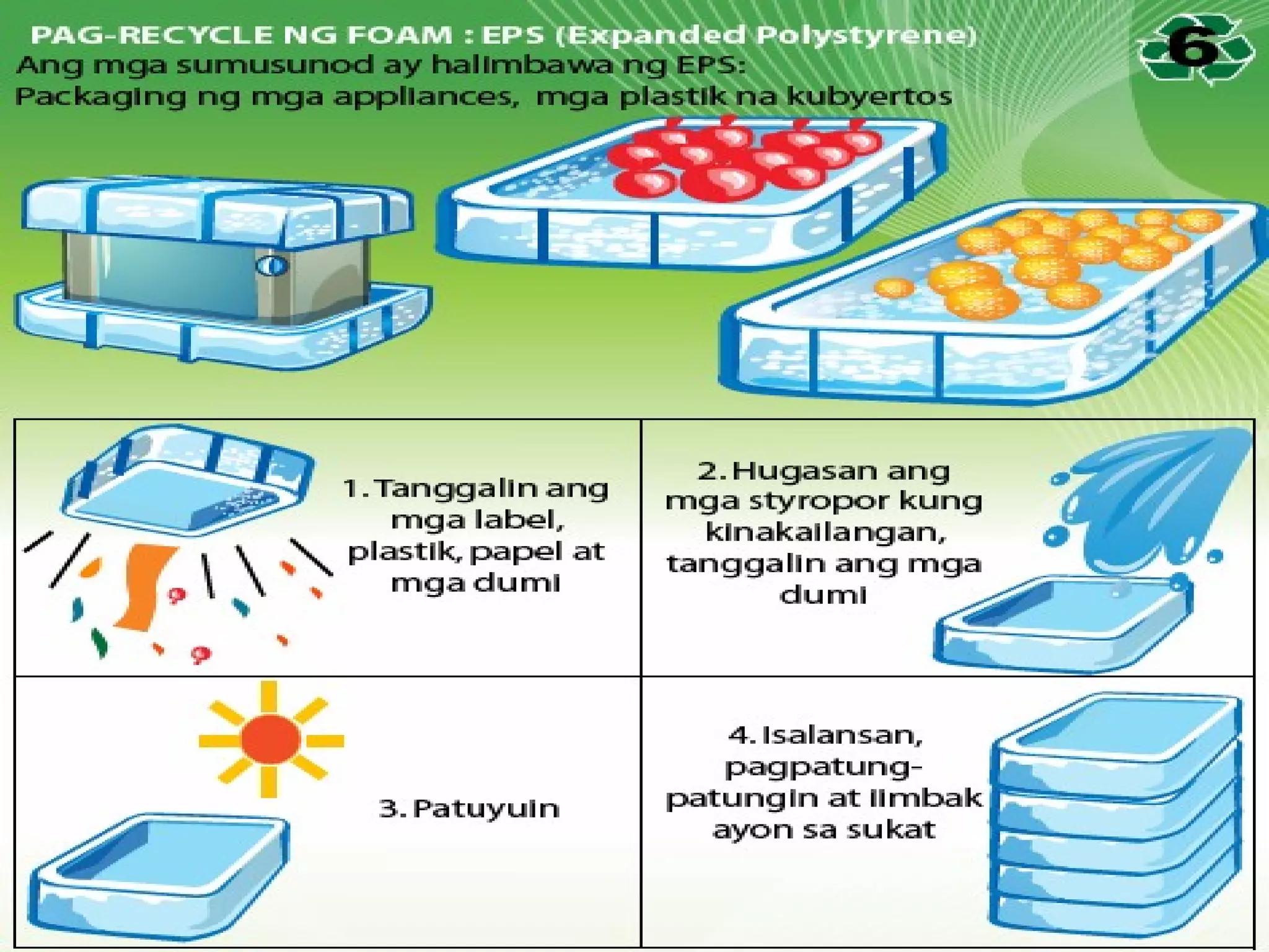 Recycling and proper waste management of plastics r cl denr | PPT