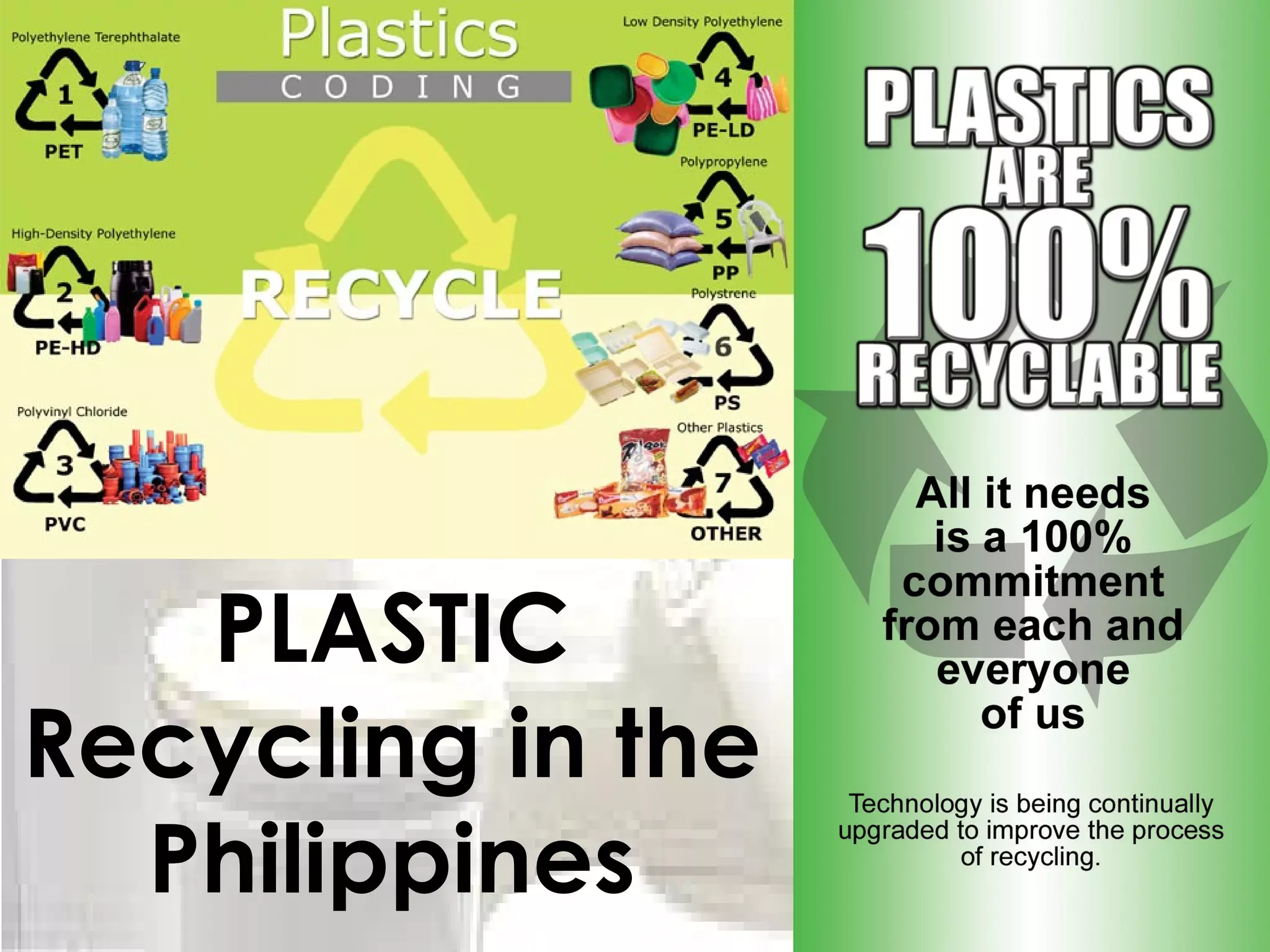 Recycling and proper waste management of plastics r cl denr | PPT