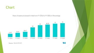 12345RECYCLING AND WASTE MANAGEMENT.pptx