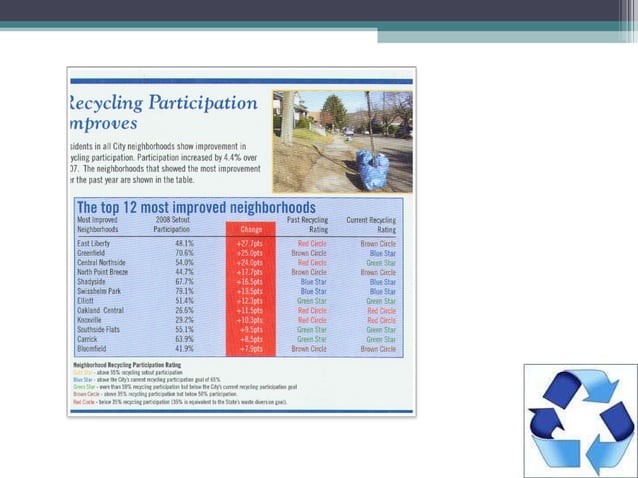 Recycling Awareness Campaign | PPT