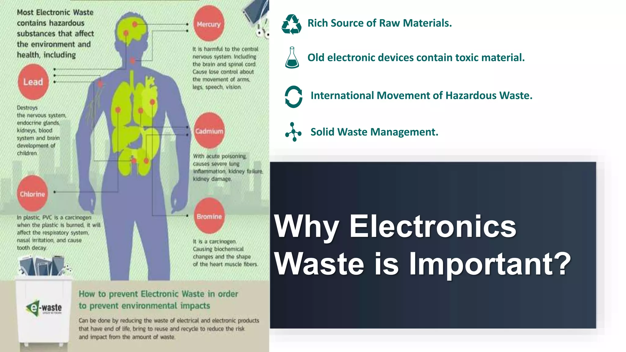 Recycling electronic waste | PPTX