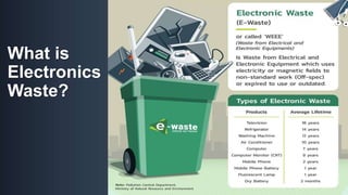 Recycling electronic waste | PPTX