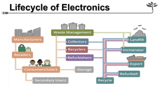 Recycling electronic waste | PPTX
