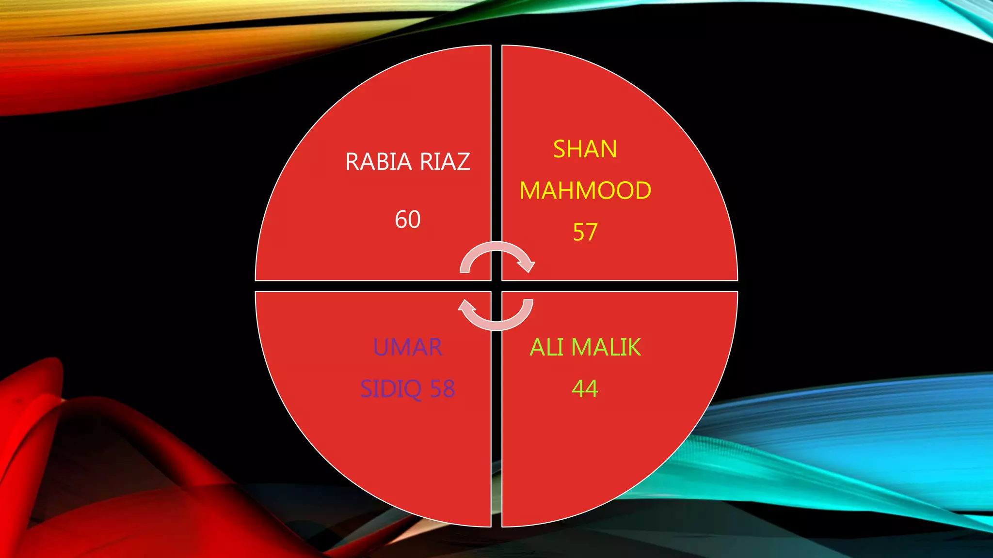 Recycling in art and crafts by Shan Mahmood, Rabia Riaz...... | PPT