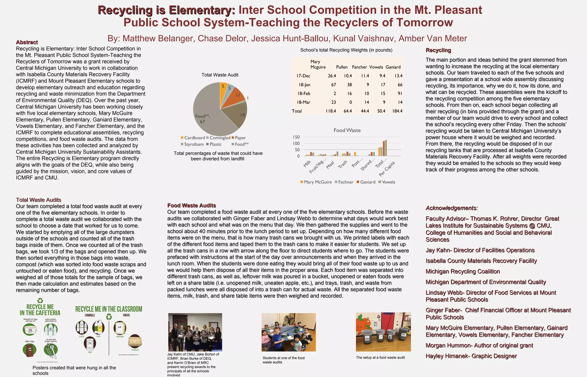 Student Research and Creative Endeavors Exhibition (SCREE) poster - Recycling is Elementary ...