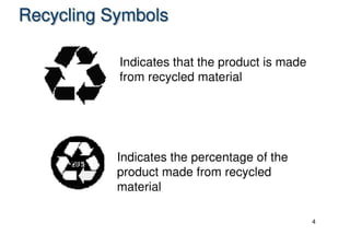 Recycling Materials | PDF