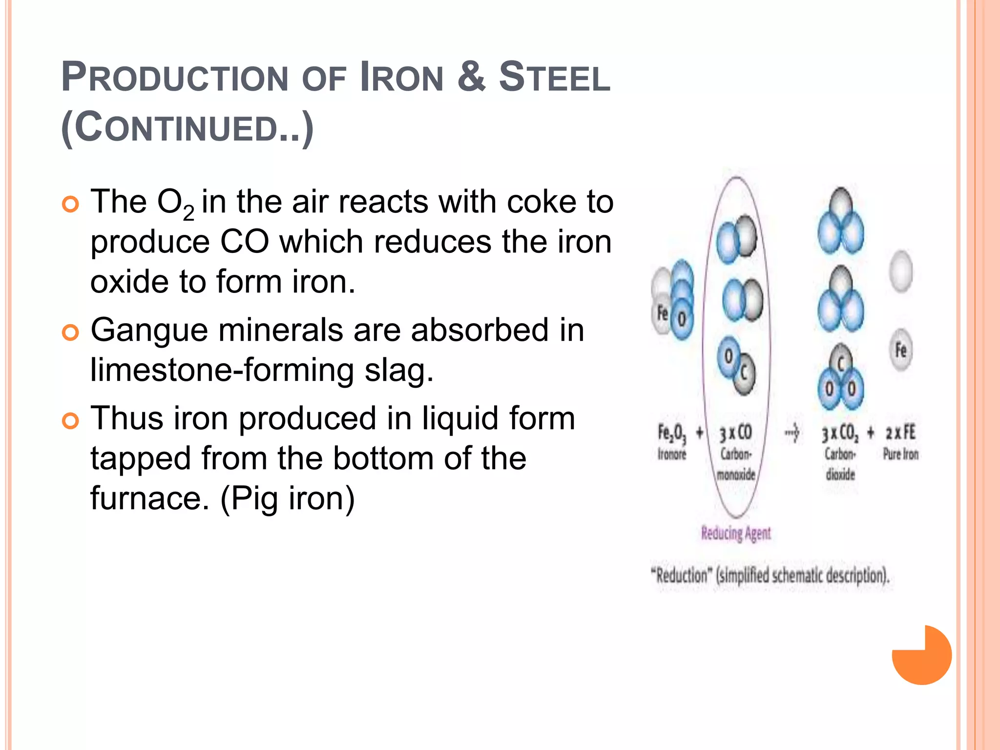 Recycling of iron & steel | PPTX
