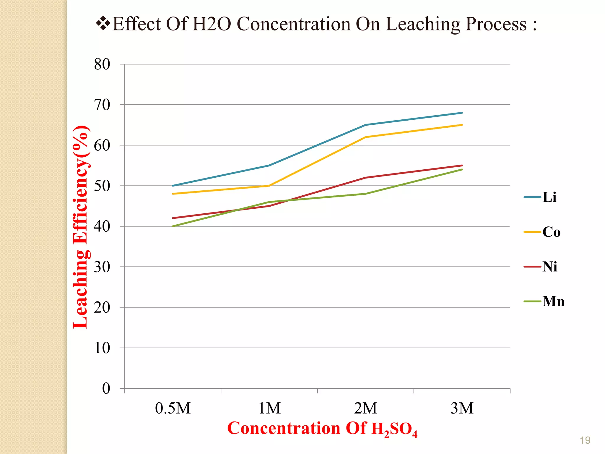 Recycling Technology For Spent Lithium-ion batteries | PPTX