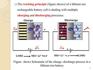 Recycling Technology For Spent Lithium-ion batteries | PPTX