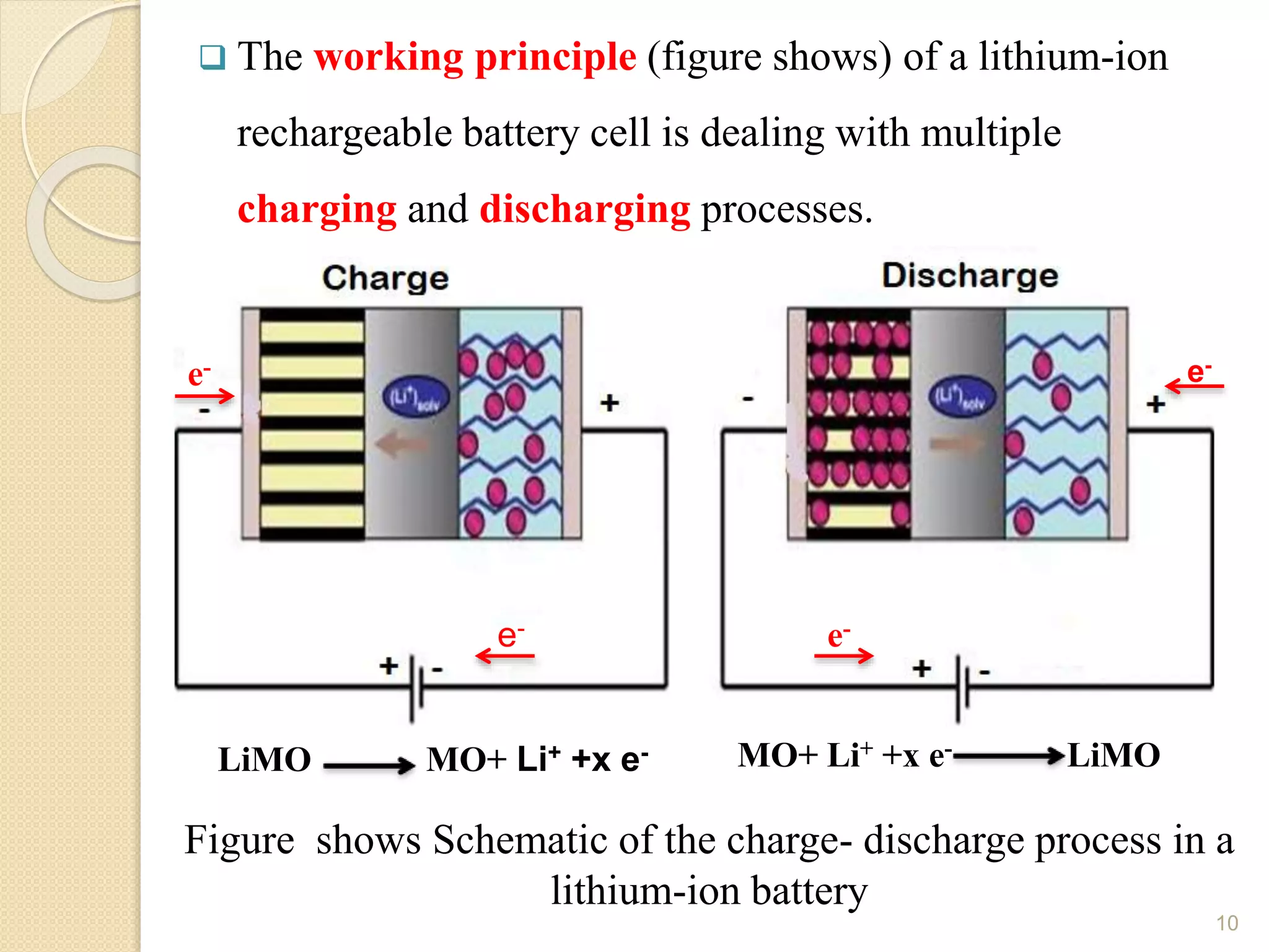 Recycling Technologies for li-ion batteries | PPTX