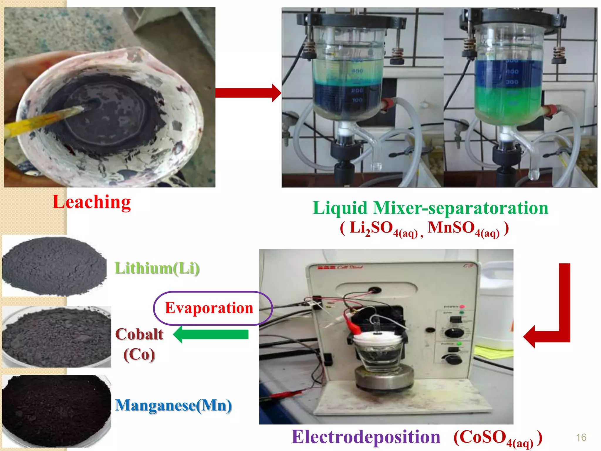 Recycling Technologies for li-ion batteries | PPTX