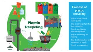 recycling of plastic (1).pptx