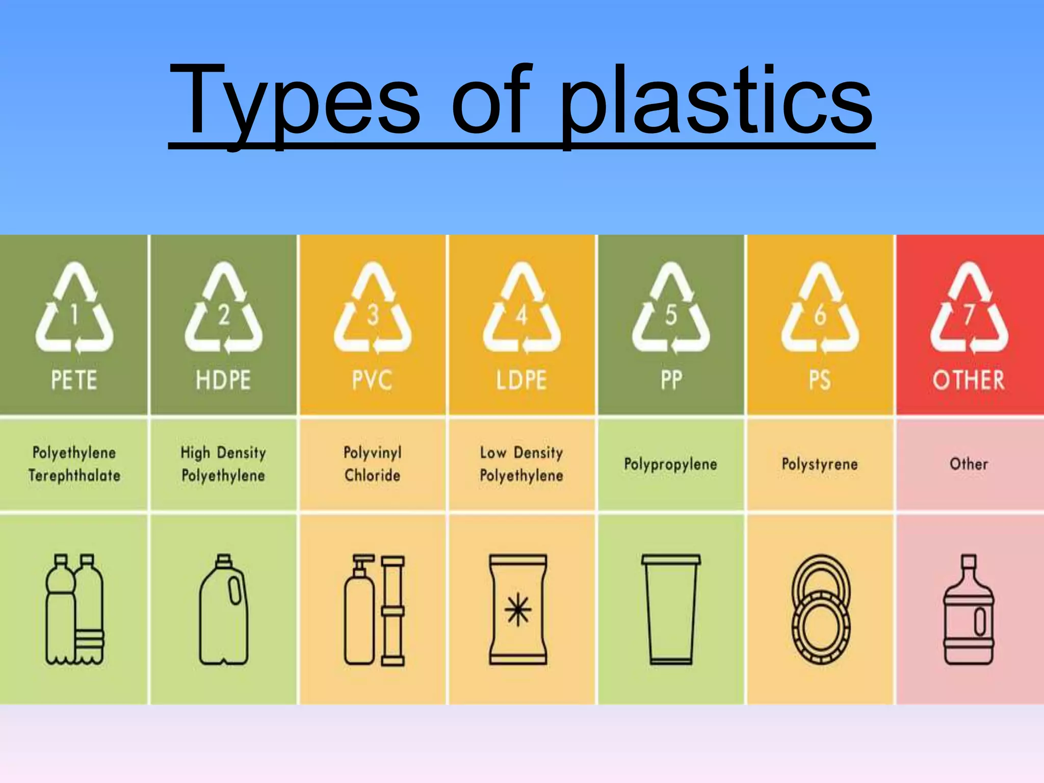 Recycling of plastics | PPTX