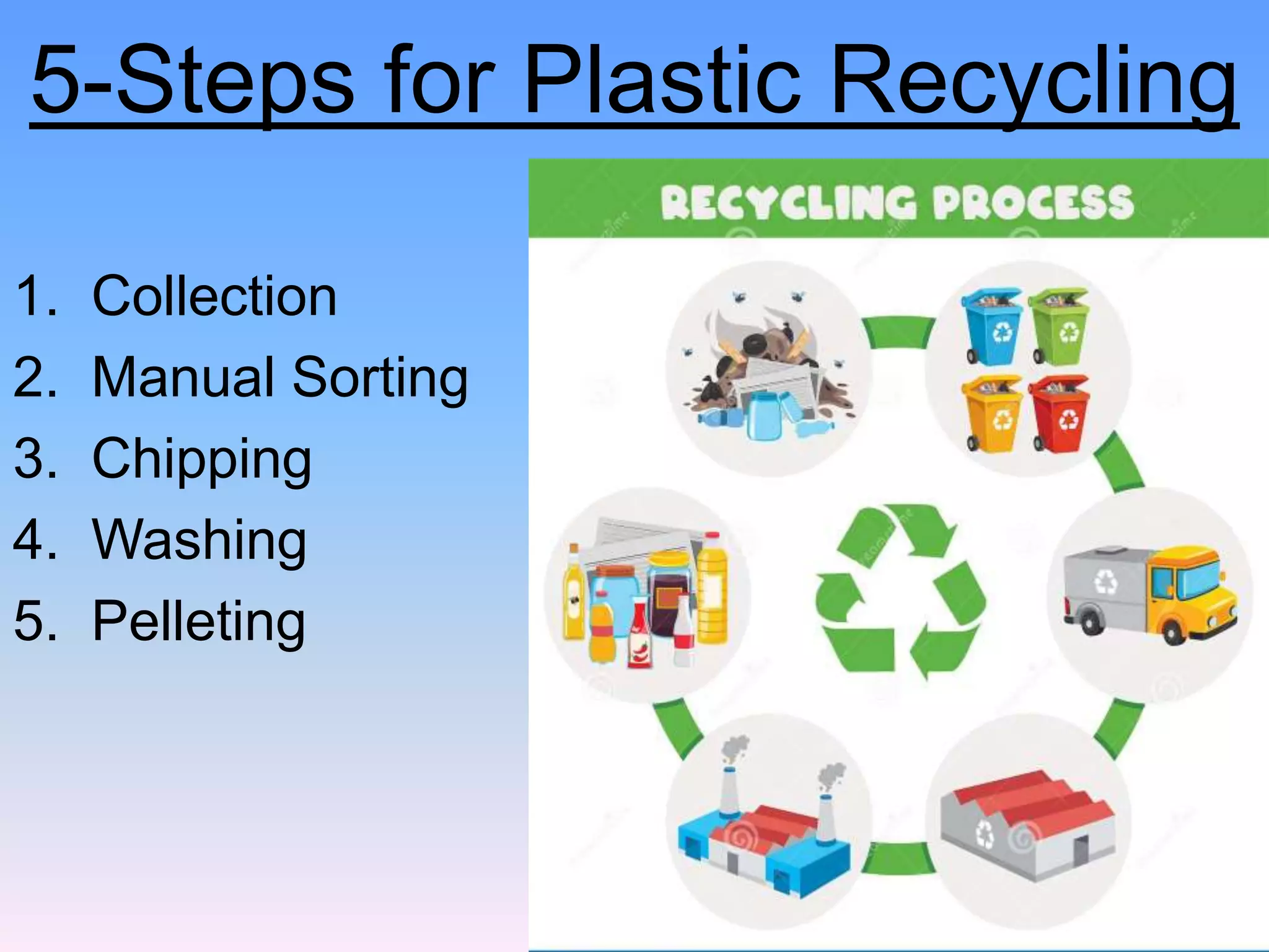 Recycling of plastics | PPTX