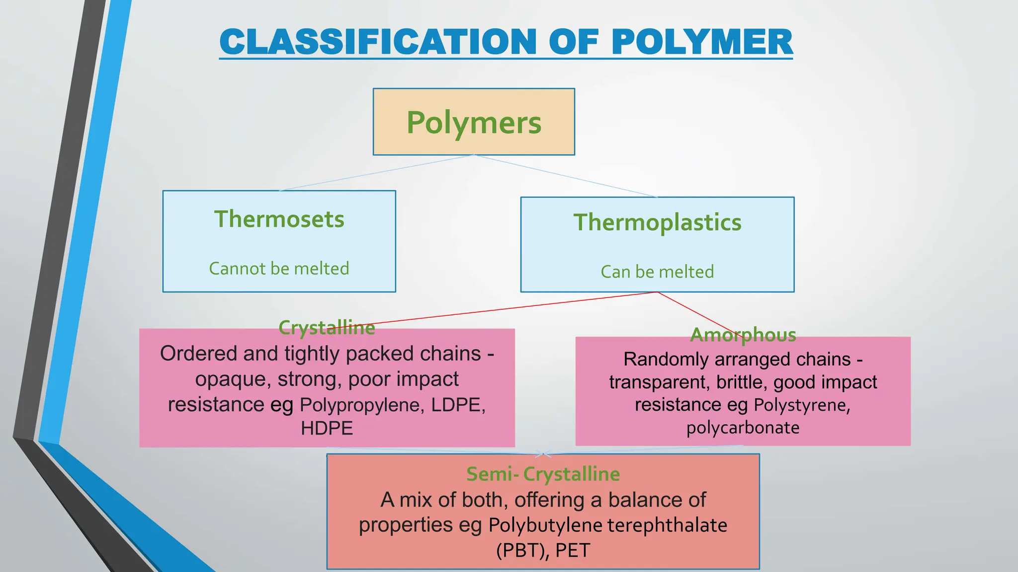 recycling of polymers.pptx includes pyrolysis which is a thermal ...