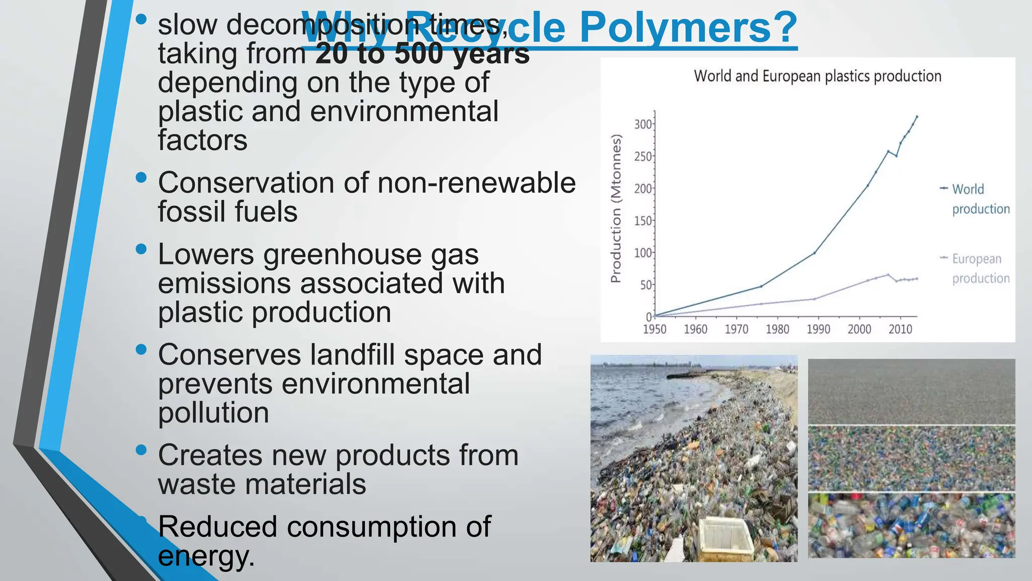 recycling of polymers.pptx includes pyrolysis which is a thermal ...