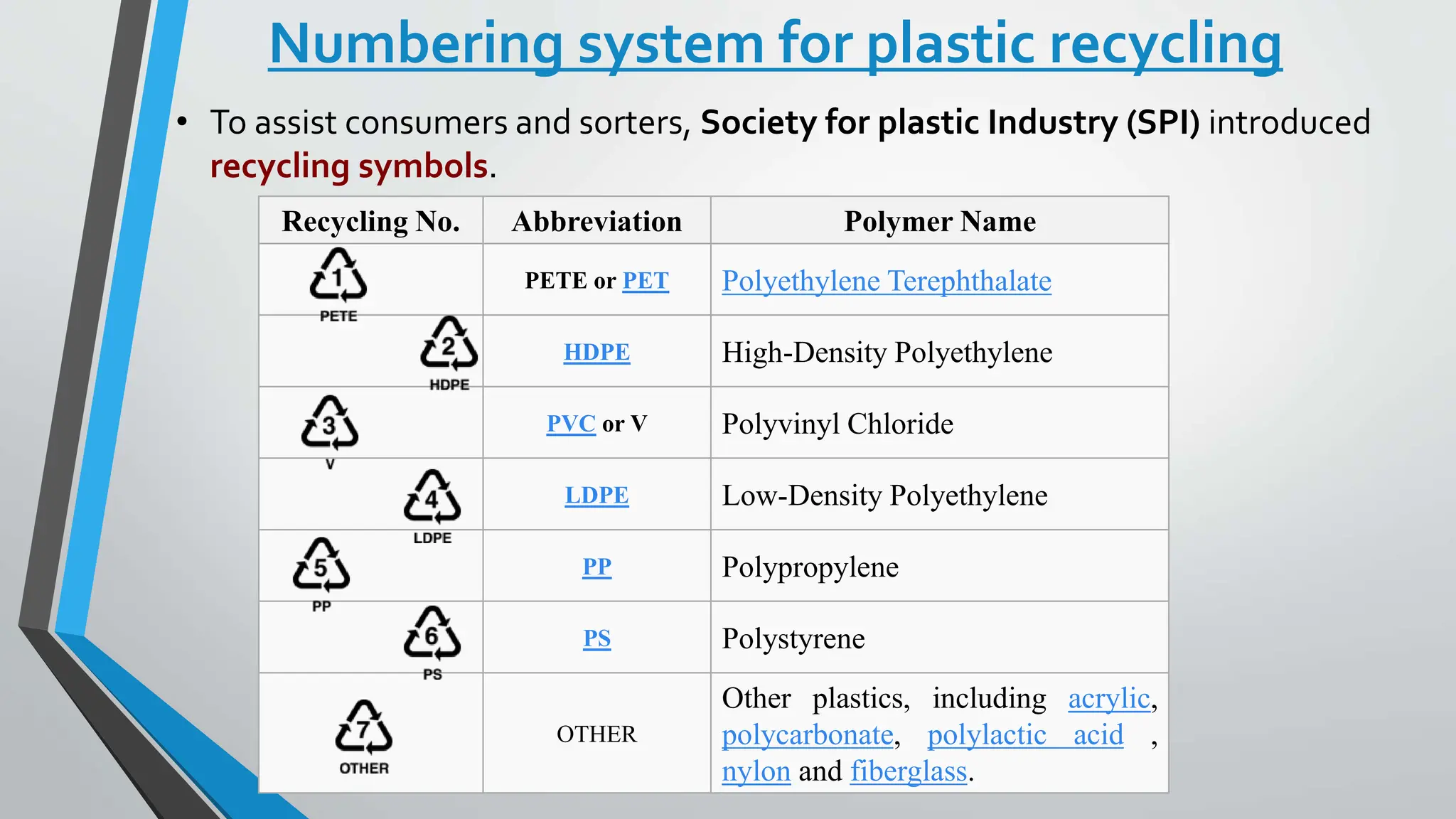recycling of polymers.pptx includes pyrolysis which is a thermal ...