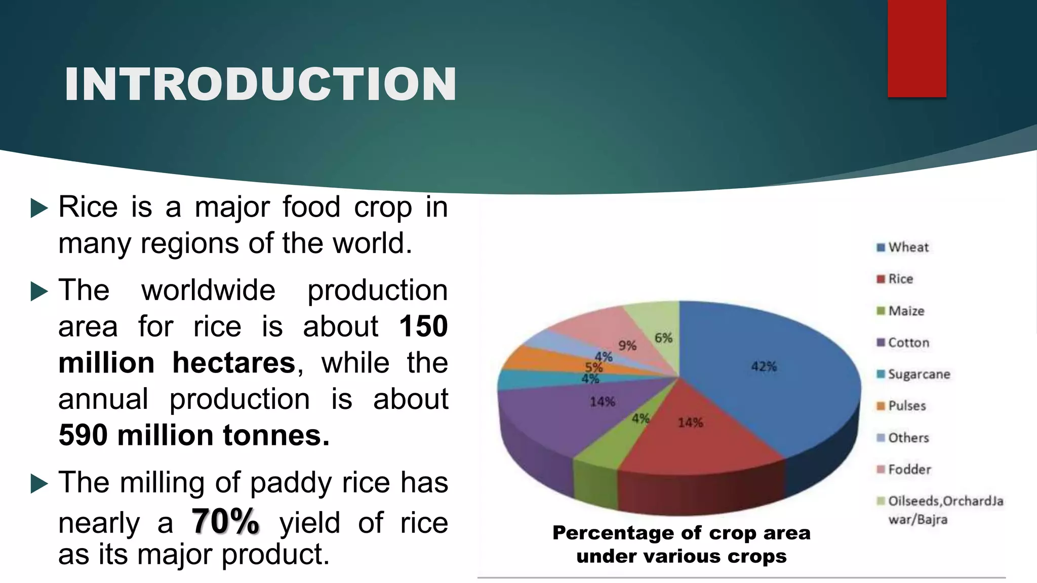 Recycling of rice husk presentation | PPTX