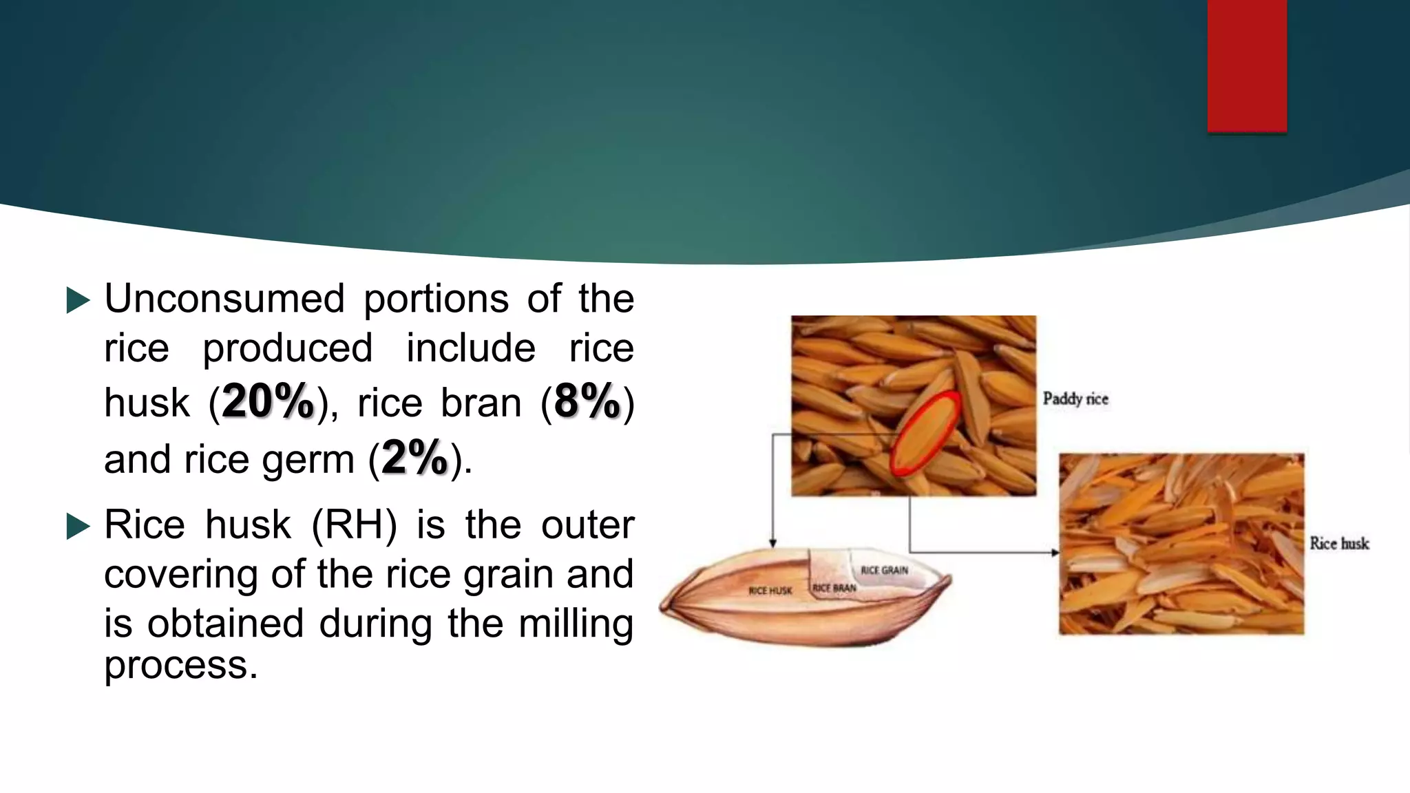 Recycling of rice husk presentation | PPTX