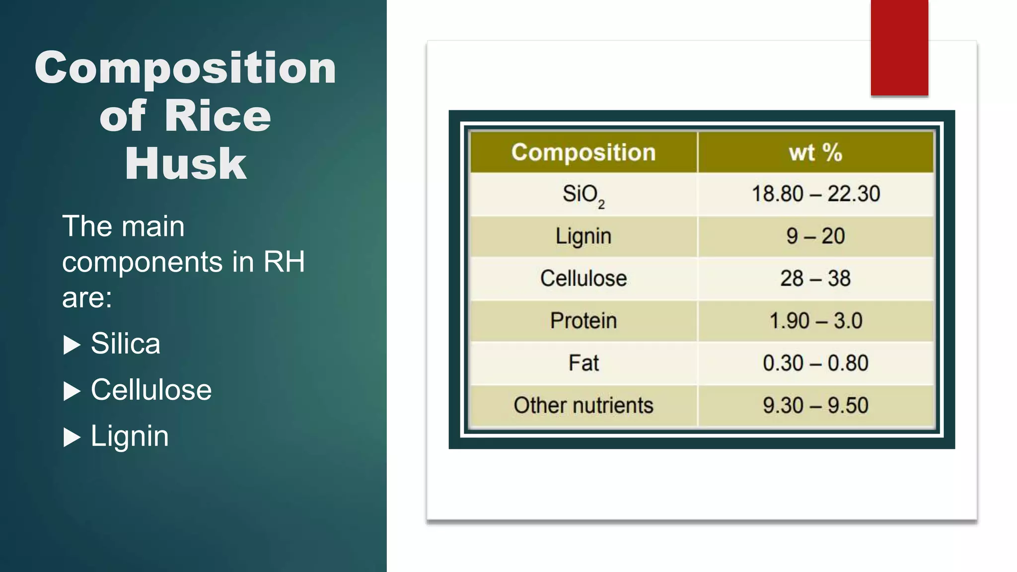 Recycling of rice husk presentation | PPTX