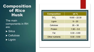 Recycling of rice husk presentation | PPTX