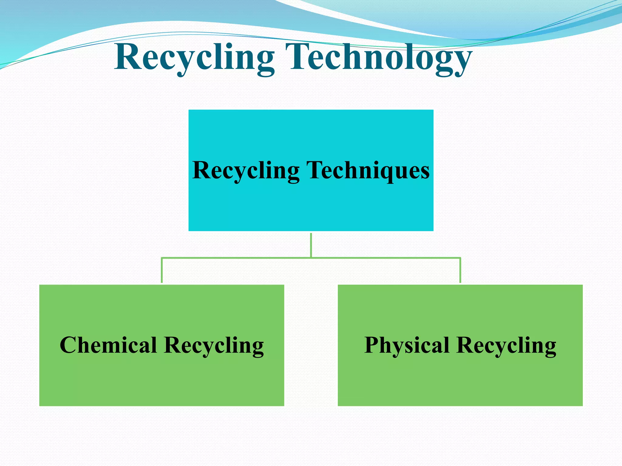 Recycling & Management of Textile Waste | PPTX