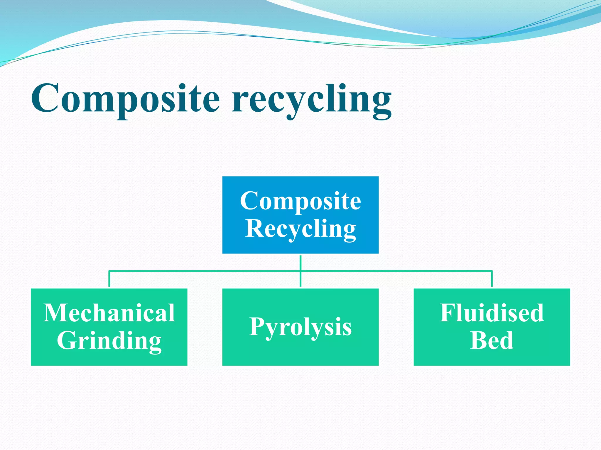 Recycling & Management of Textile Waste | PPTX