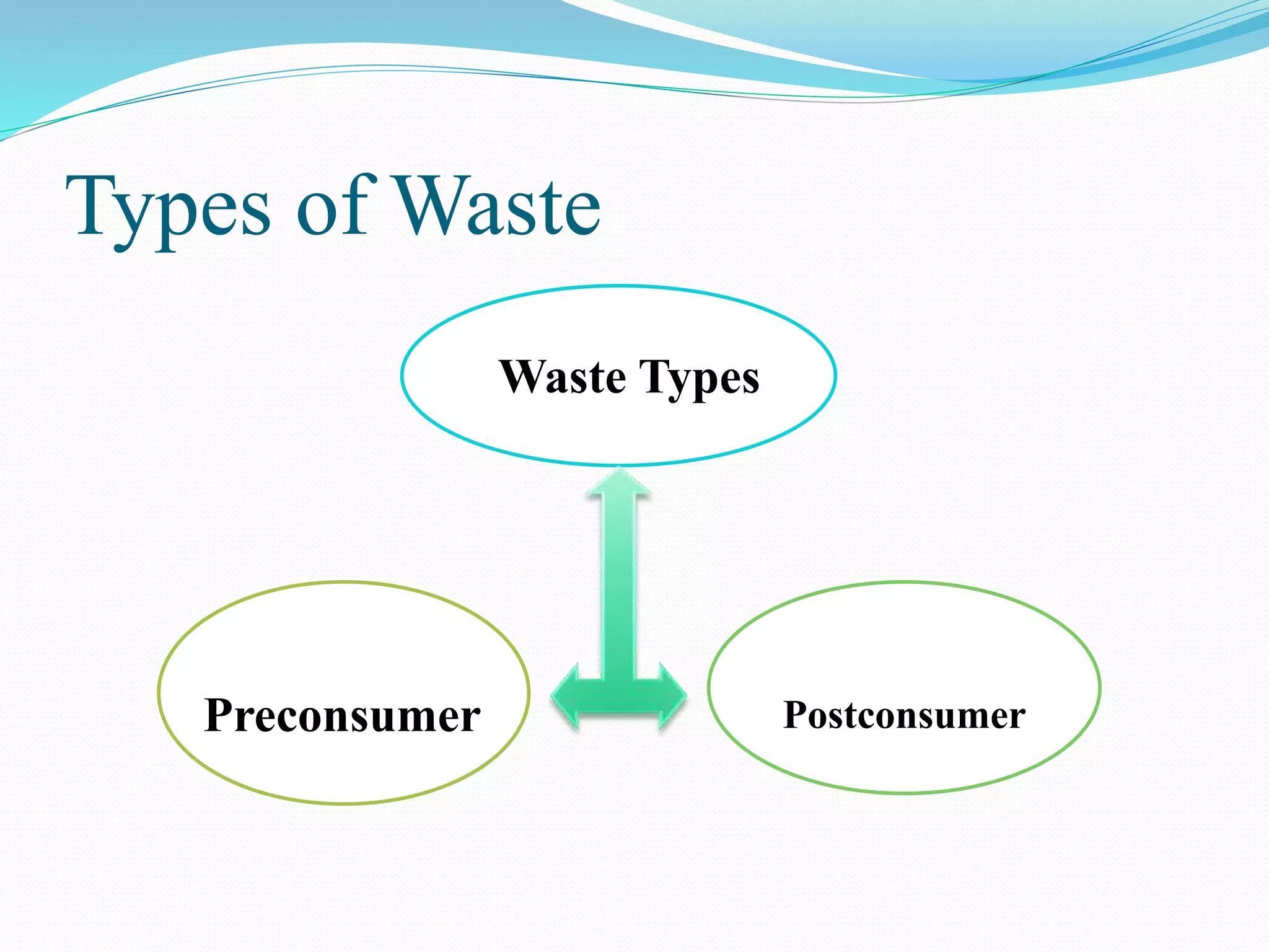 Recycling & Management of Textile Waste | PPTX