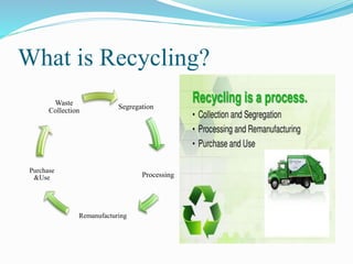 Recycling & Management of Textile Waste | PPTX
