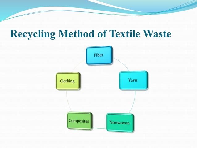Recycling & Management of Textile Waste | PPT