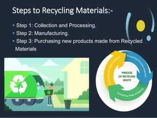 Recycling of waste | PPTX | Environmental Services Industry | Industries