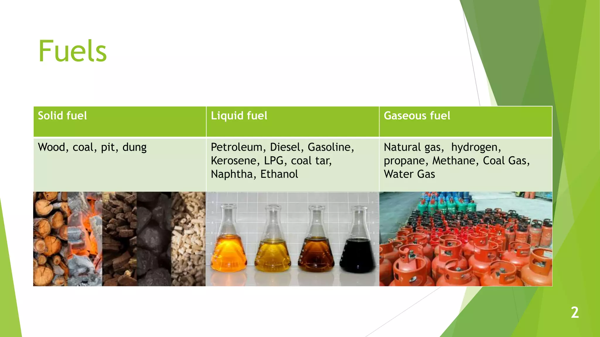 Recycling of waste cooking oil | PPTX