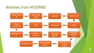 Recycling of waste cooking oil | PPTX