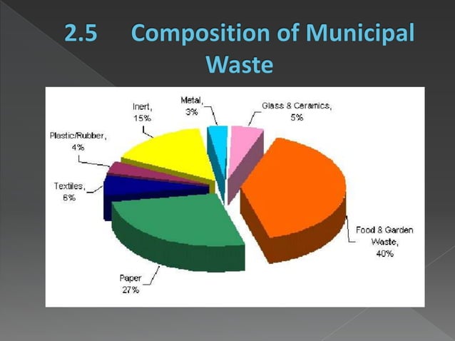 Recycling of waste water & Solid Waste | PPT