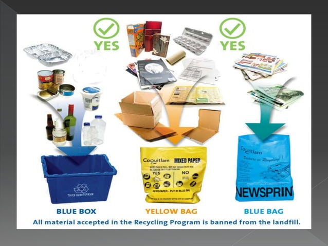 Recycling of waste water & Solid Waste | PPT