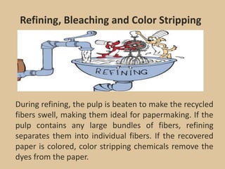 Recycling paper iip | PPTX