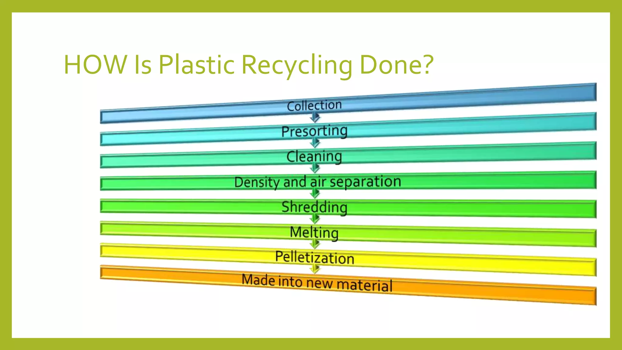 Recycling plastics | PPT